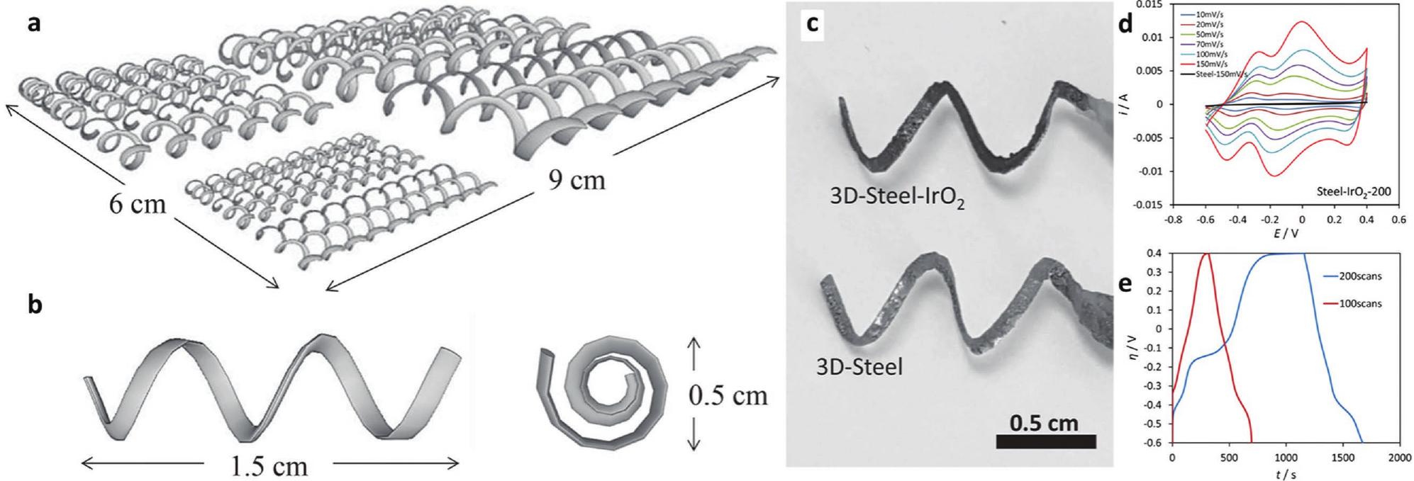 A) schematic of the helical-shaped electrode design for 3d