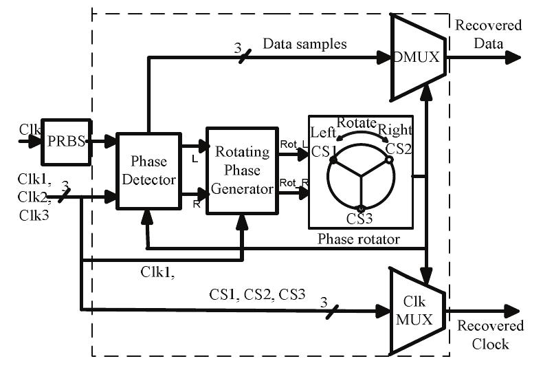 Block diagram of proposed cdr fig. | shows the block diagram