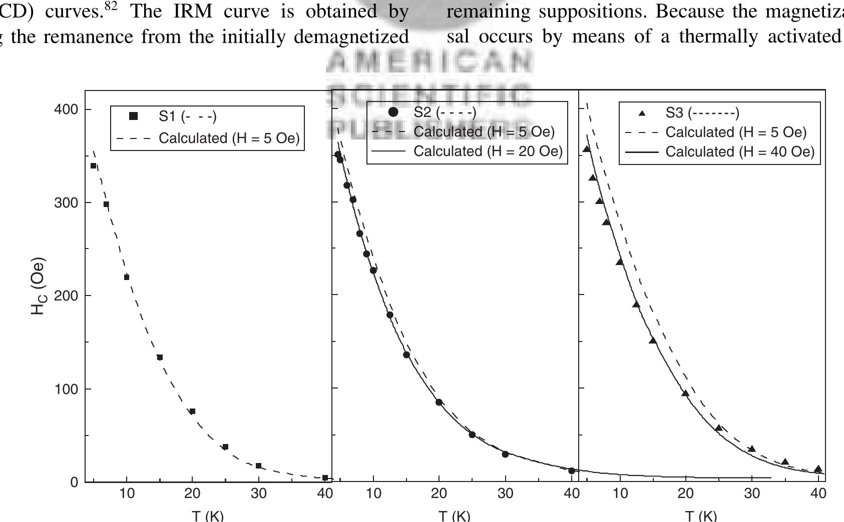Symbols: h.(7) measured for samples of the y-fe,o,