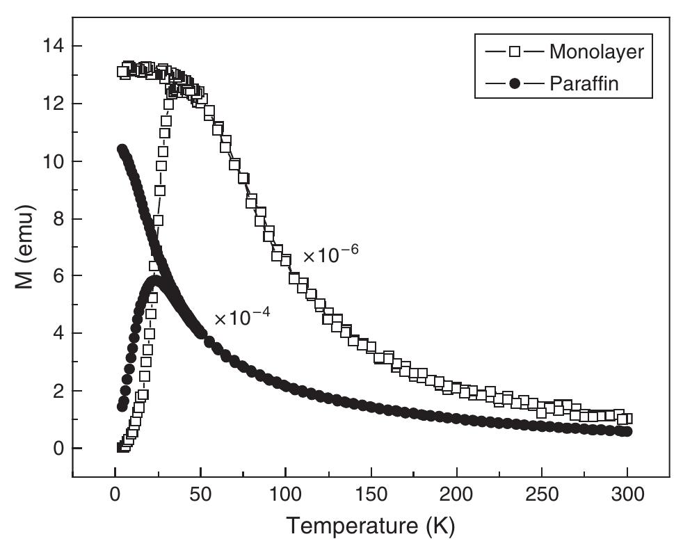 Zfc and fc magnetization curves, measured under a field of