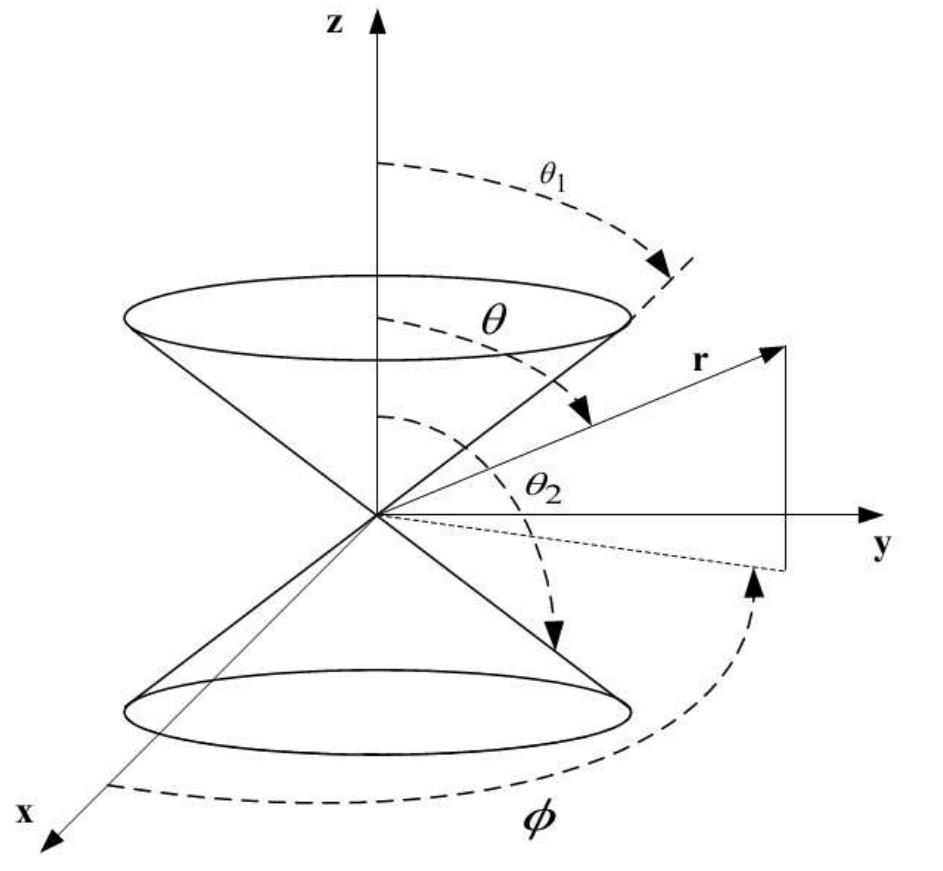 Geometry of a conical transmission line. figure 1. topology