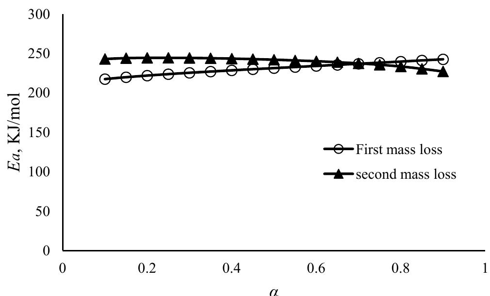 (PDF) Kinetic Study of the Thermal Decomposition of Potassium Chlorate ...