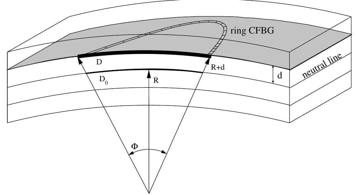 Cross-section view of the tunable dispersion compensation