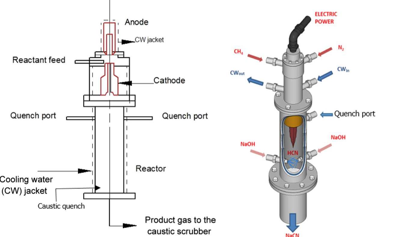 (a) torch/reactor assembly schematic drawing; (b) artist
