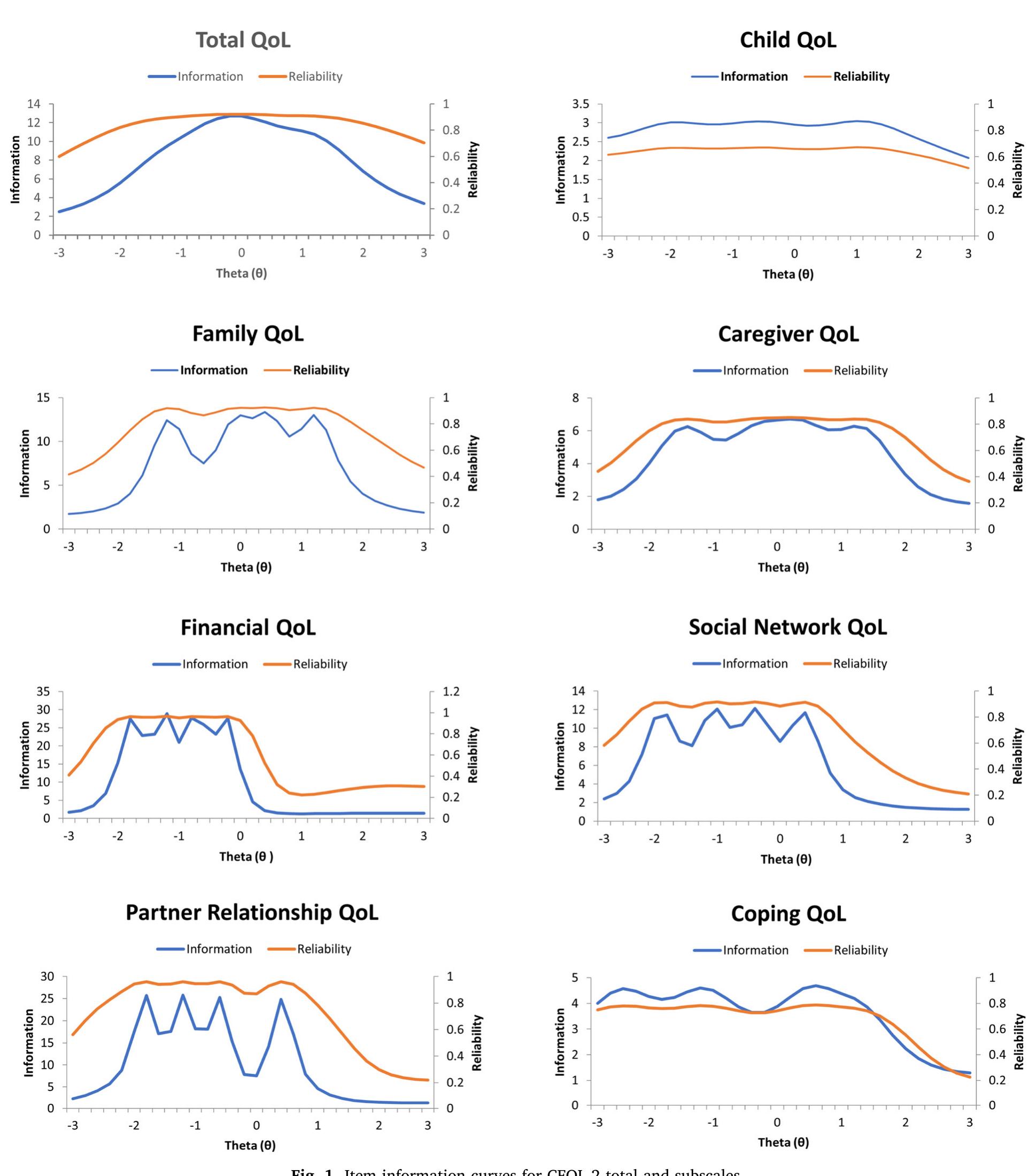 (PDF) Psychometric evaluation of the revised child and family quality ...