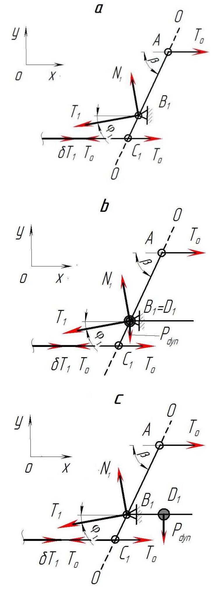 Calculation model diagrams of the braked first (right) wheel