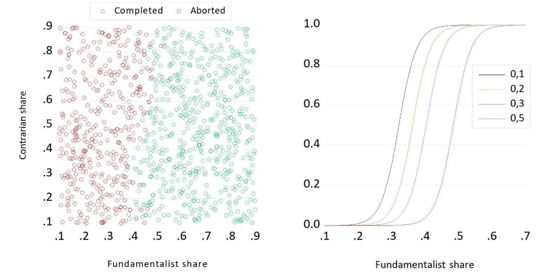 Stability analysis figure 12 shows the scatter plot of