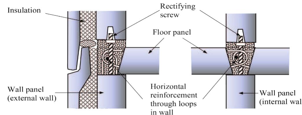(PDF) Connections and Joints in Precast Concrete Structures