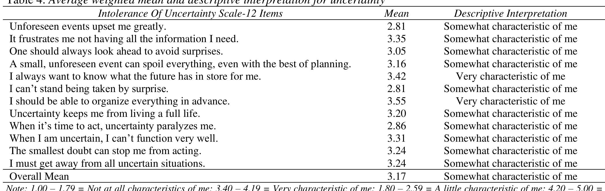 (PDF) Quarter-Life Crisis: Its Prevalence Among Emerging Adults and the ...