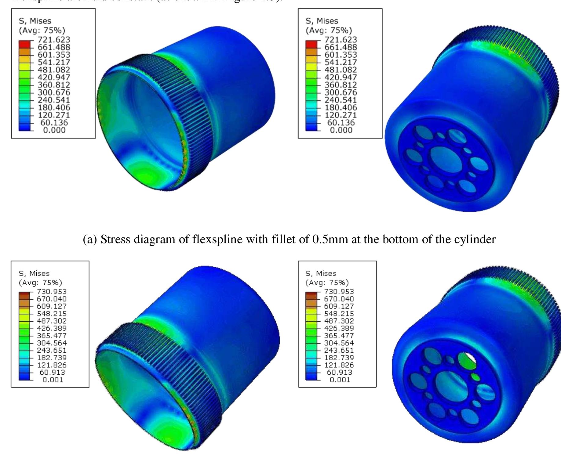 3 maximum equivalent stress diagram of flexspline with