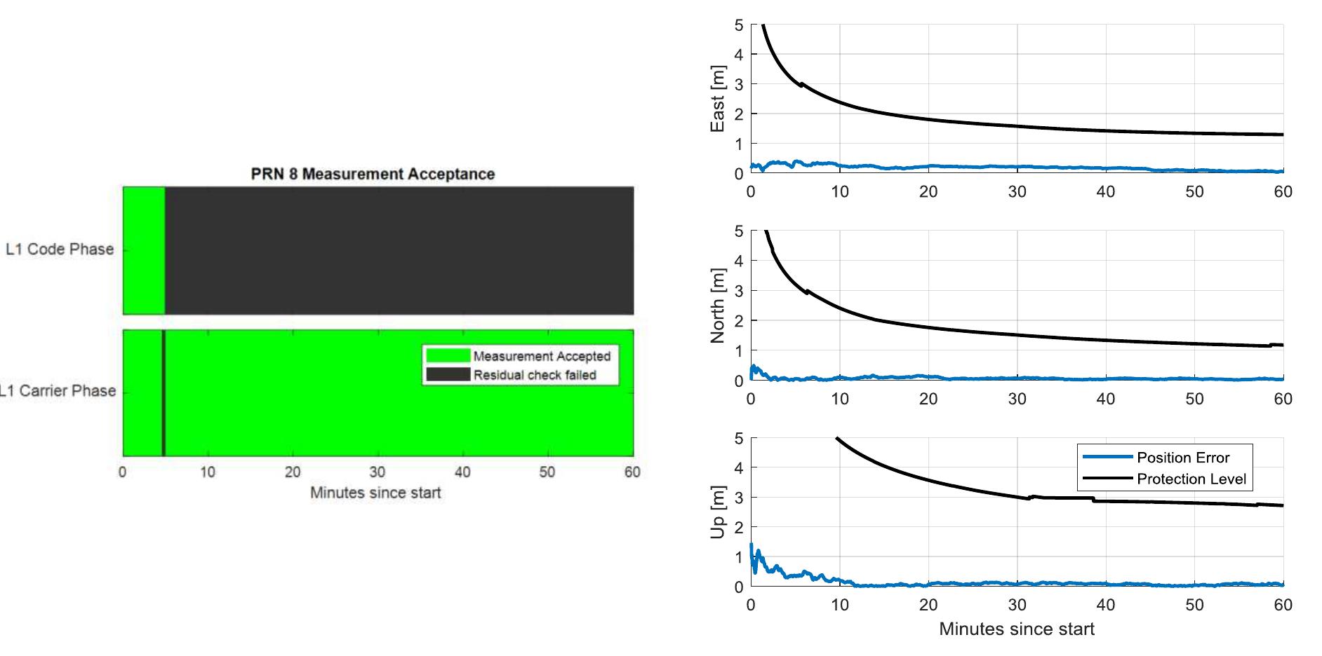 6 Prn 8 Measurement Usage Left And Position Error And
