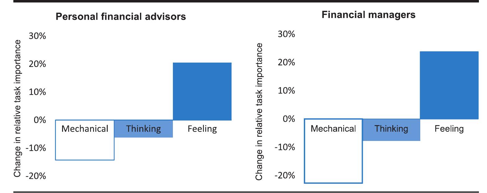 (PDF) The Feeling Economy: Managing in the Next Generation of ...