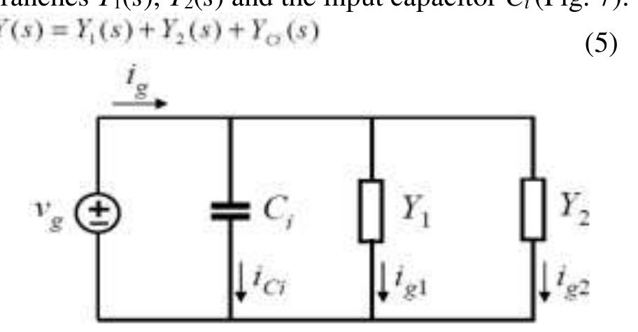 Input admittance of the converter with the input filter