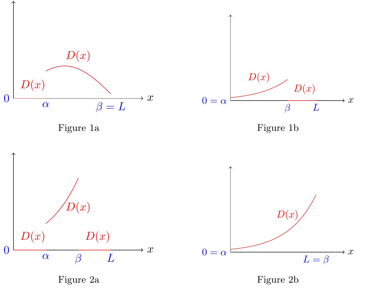 Of inertia of a cross section, young’s modulus of