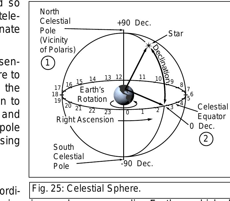 Appendix a: equatorial (polar) alignme}d olar alignment