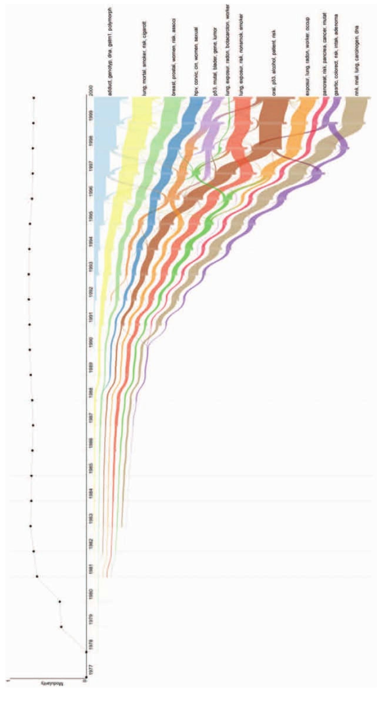 Figure 2 - Detecting Communities through Network Data