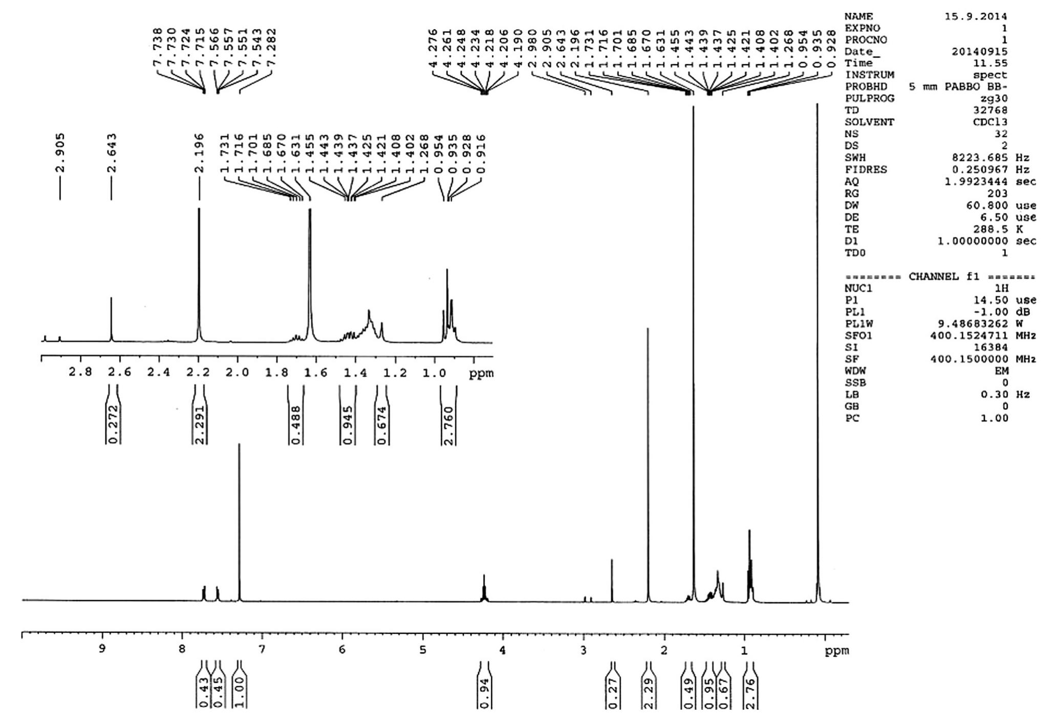Graph 3. 'h nmr spectrum of [zn4lcl (h20)g]. the esr spectra
