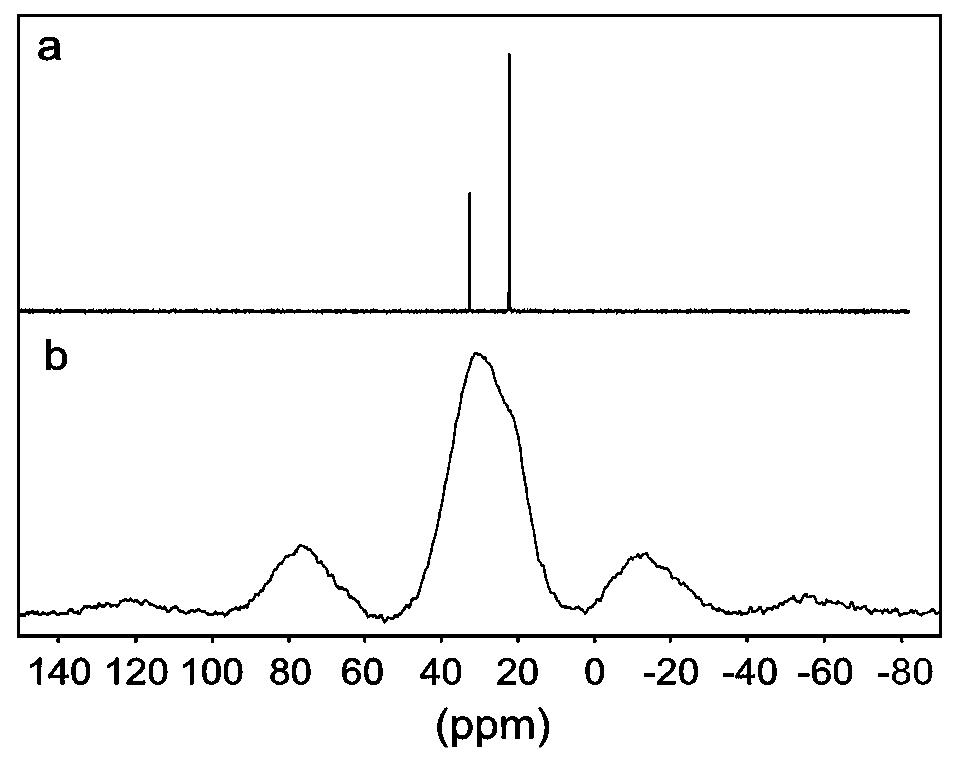 Comparison of the 31p nmr spectrum of pdcl,{pph2(ch2)2