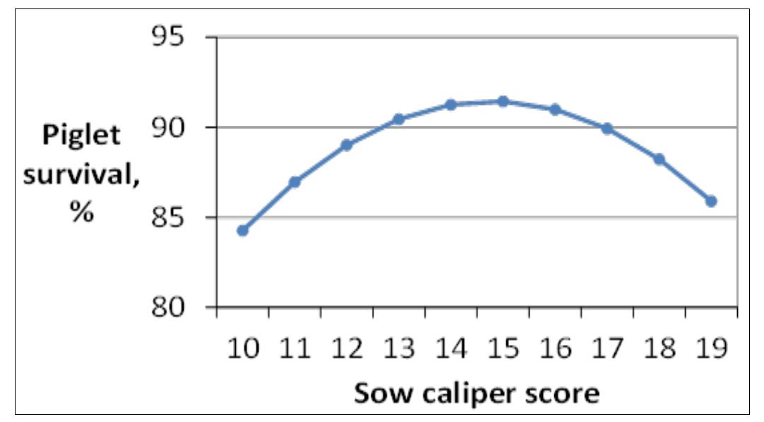(PDF) Body condition scoring of swine: A review
