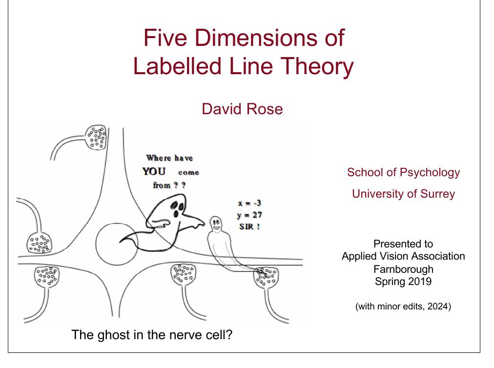 Figure 2 - Five dimensions of labelled line theory