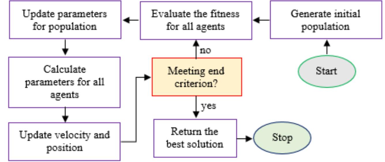 Flowchart For A Hybrid Algorithm Example
