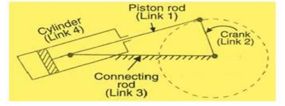 (PDF) Study the Slider Crank Mechanism