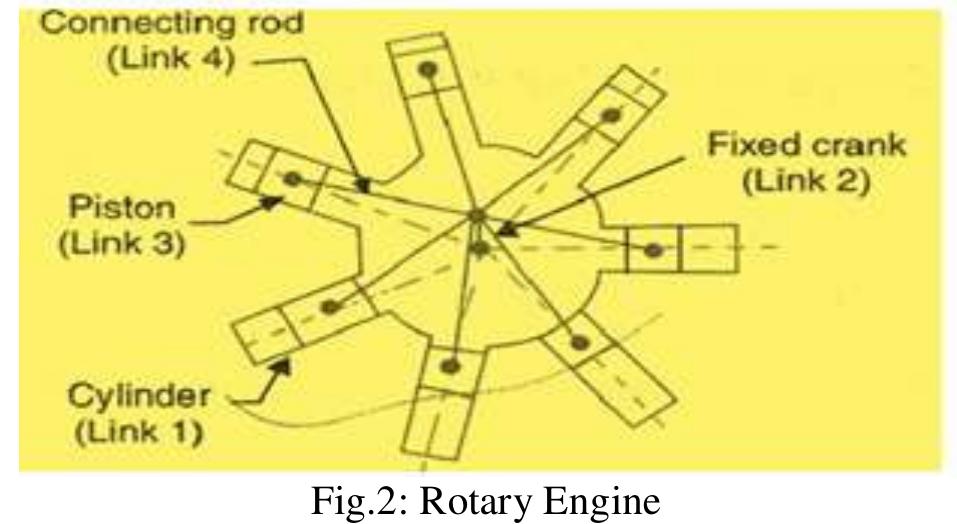 (PDF) Study the Slider Crank Mechanism