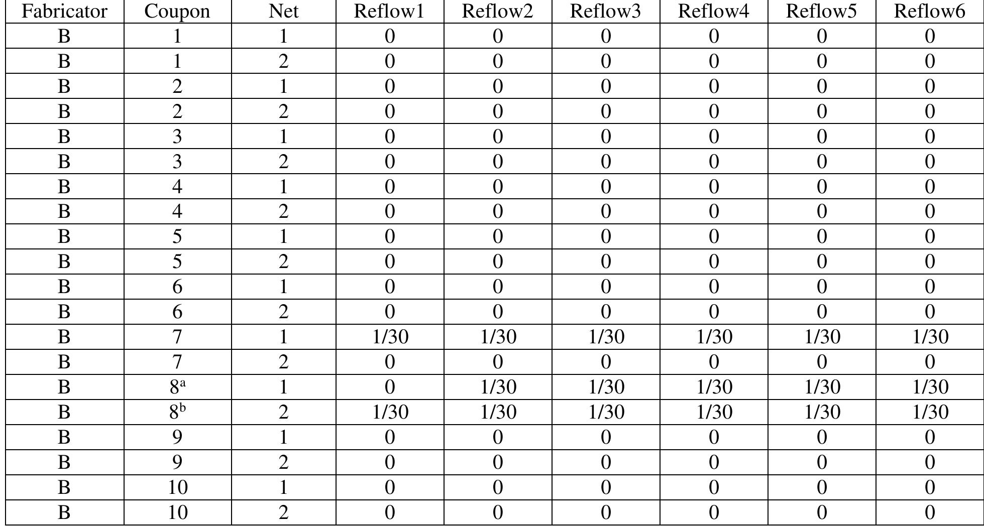 Reflow plots shown in figures 16 and 17 are similar to the