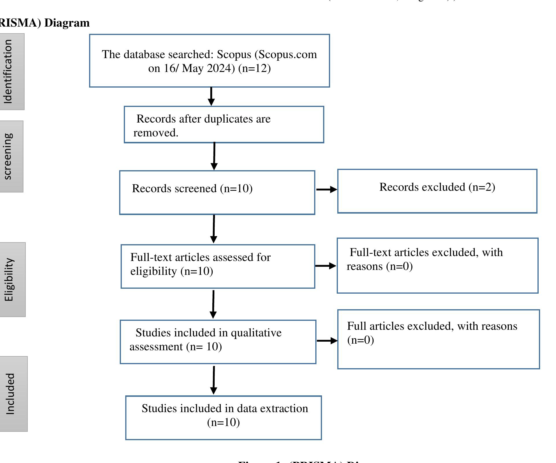 (PDF) A STUDY ON THE RELATIONSHIP BETWEEN STUDENTS' LISTENING SKILLS ...