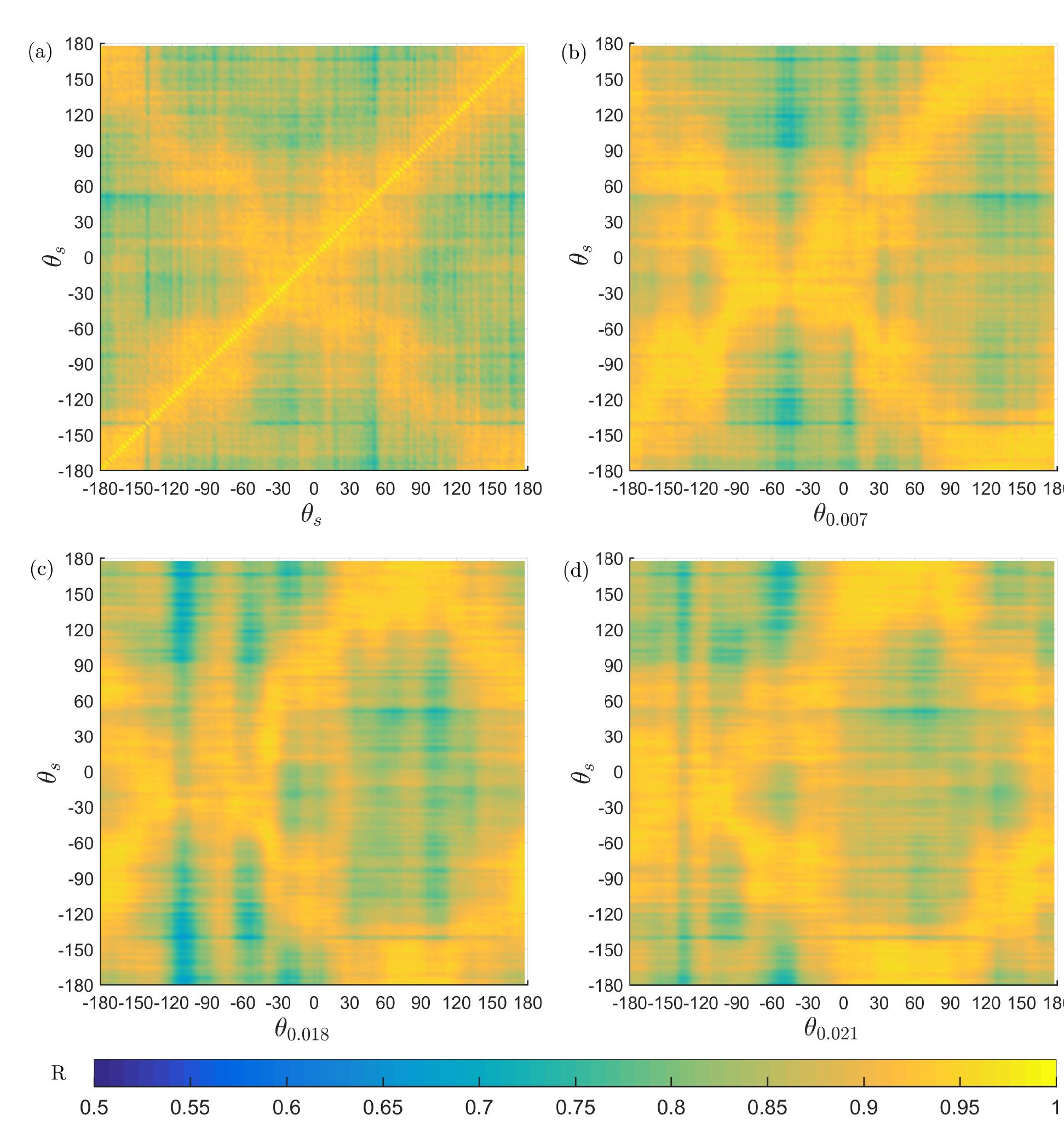 31: normalised correlation map between each scenarios and