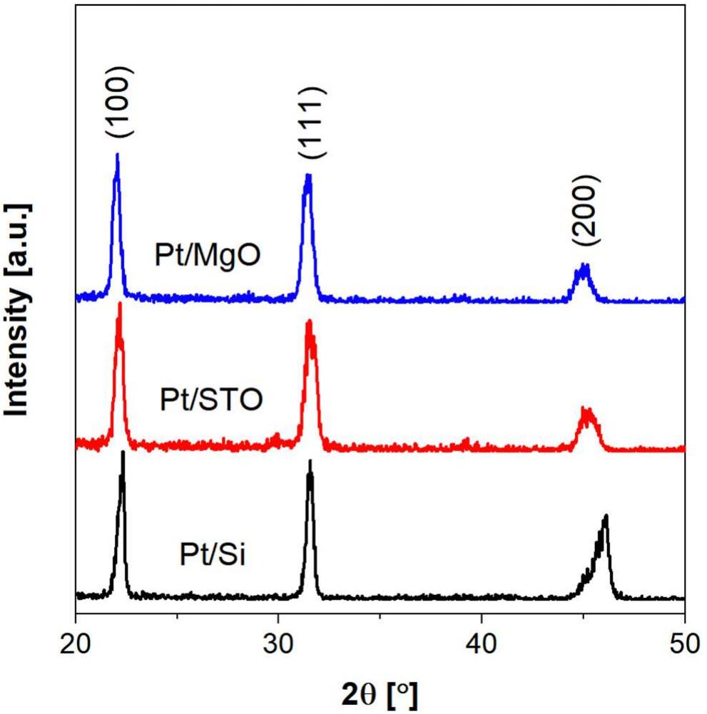 X-ray diffraction patterns of knn thin films on pt/si,