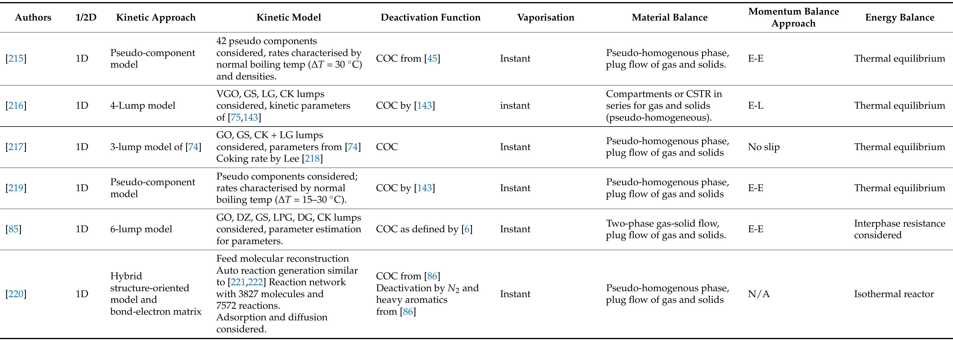 Lumps: go—gas oil, vgo—vacuum gas oil, lco—light cycle oil,