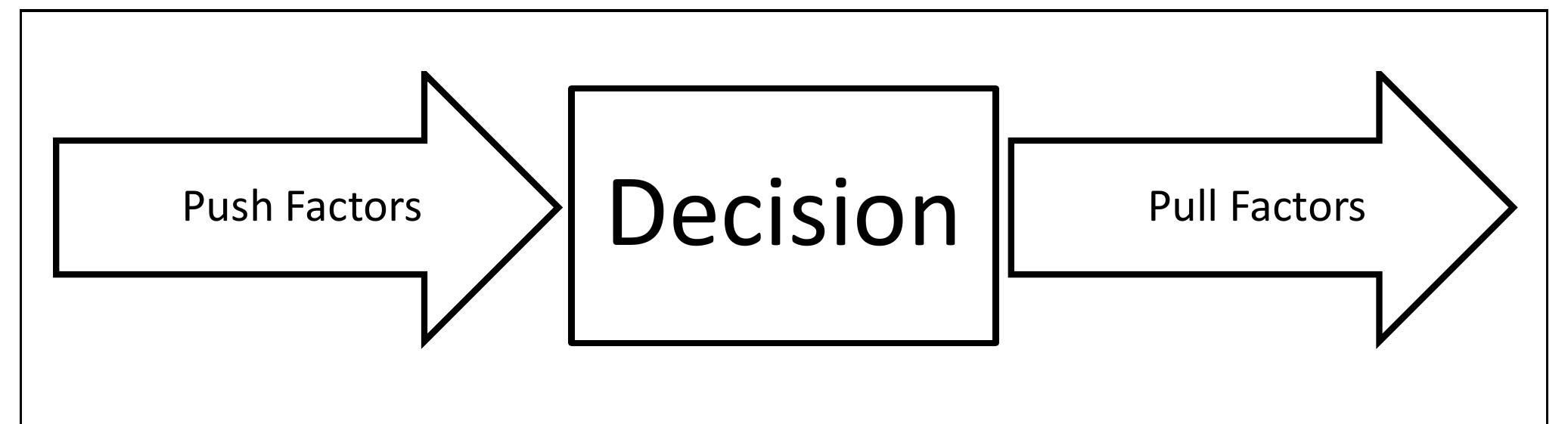 Push and pull factor analysis in decision-making the