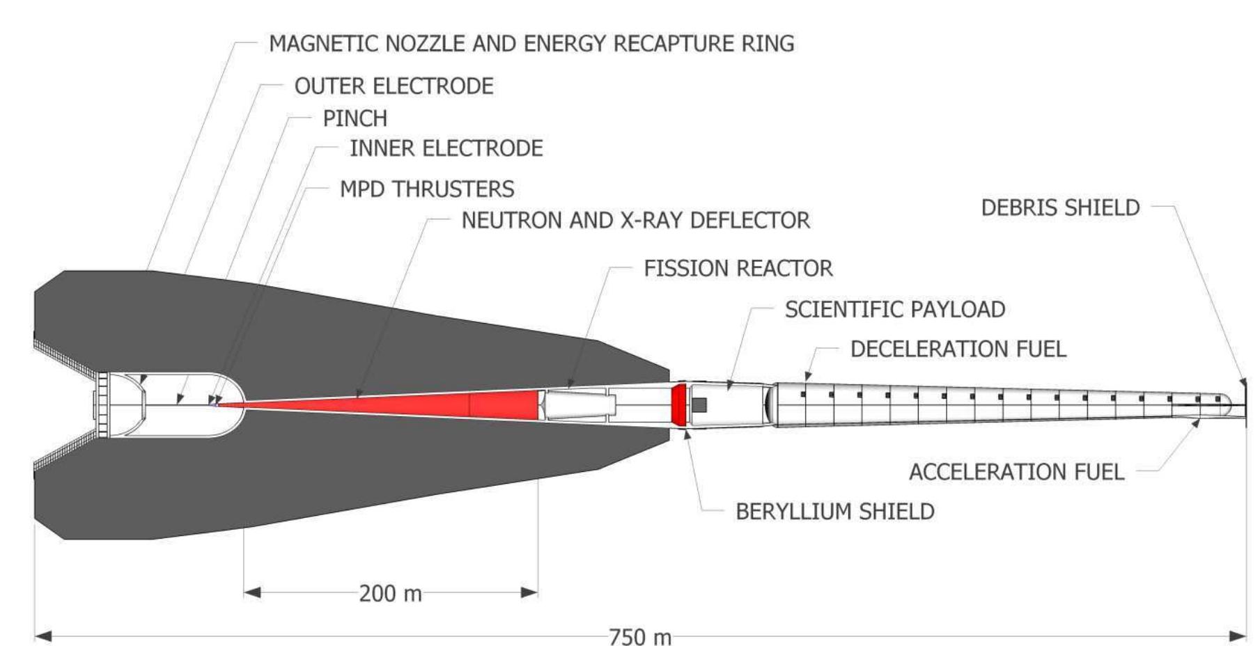 Project icarus: designing a fusion powered interstellar