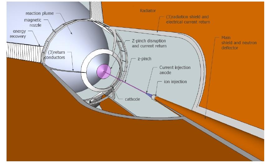 Firefly fusion chamber (image credit: michel la- montagne)