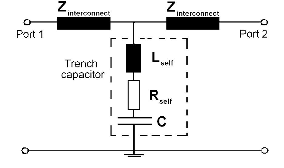 Schematic representation of the setup for s-parameter