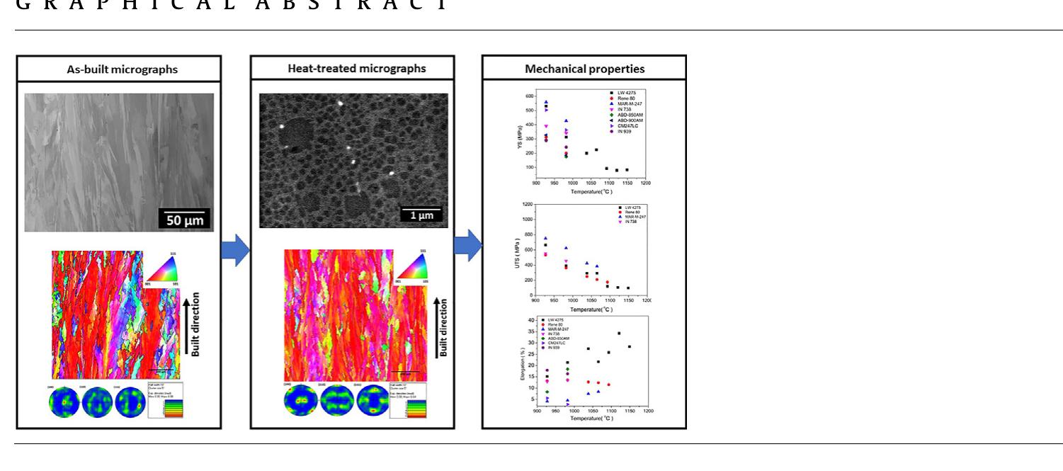 This study reports the crack-free fabrication of a new high