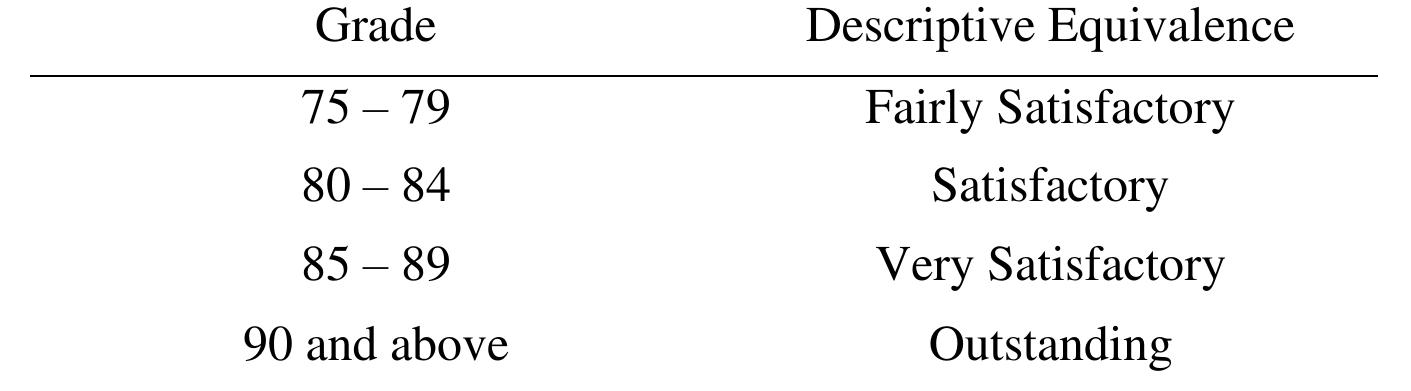 (PDF) Examining the Impact of Single Parenting on the Academic ...