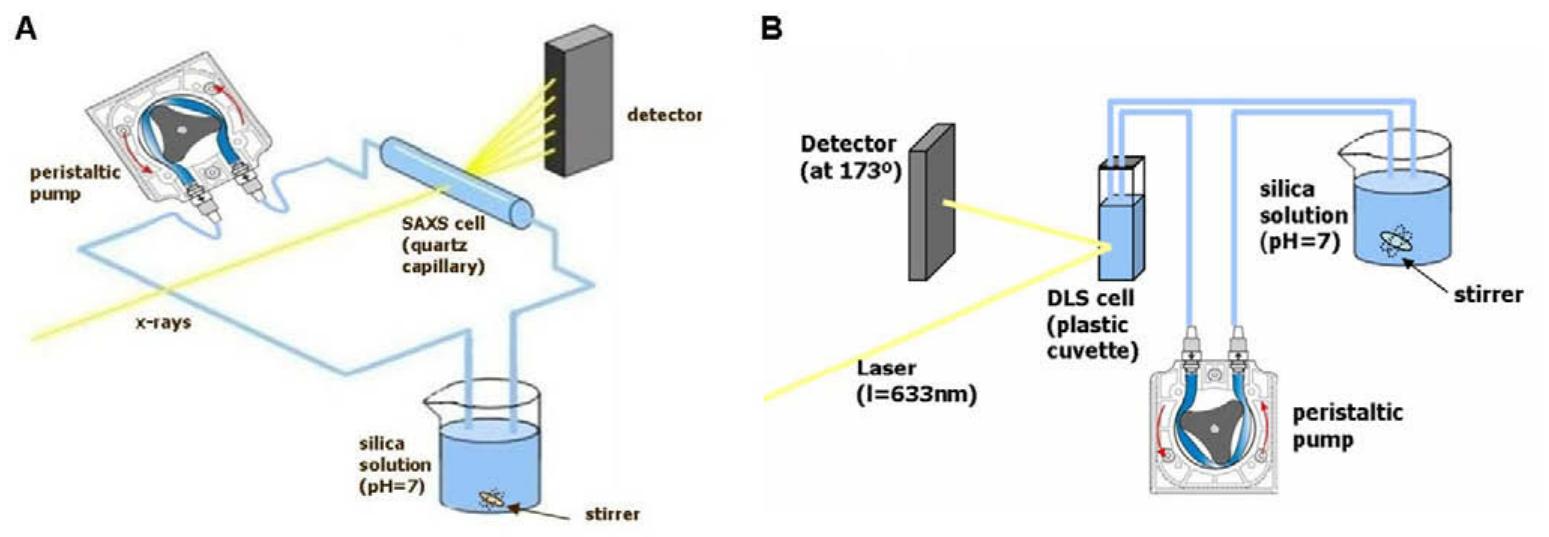 Schematic illustration of continuous flow-through set-up of