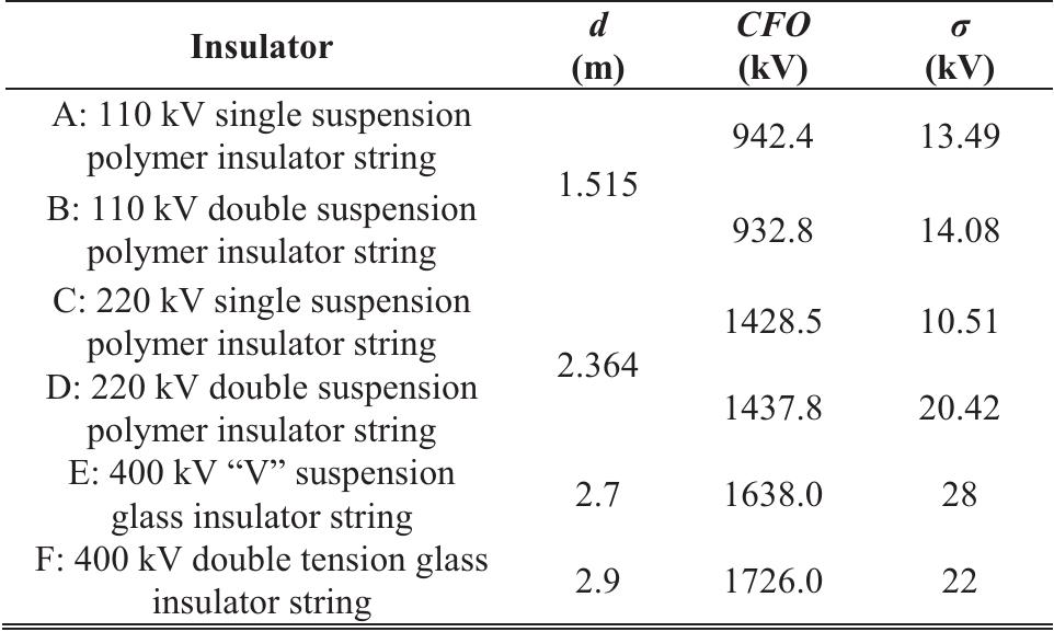 50 % lightning impulse flashover voltage test results table