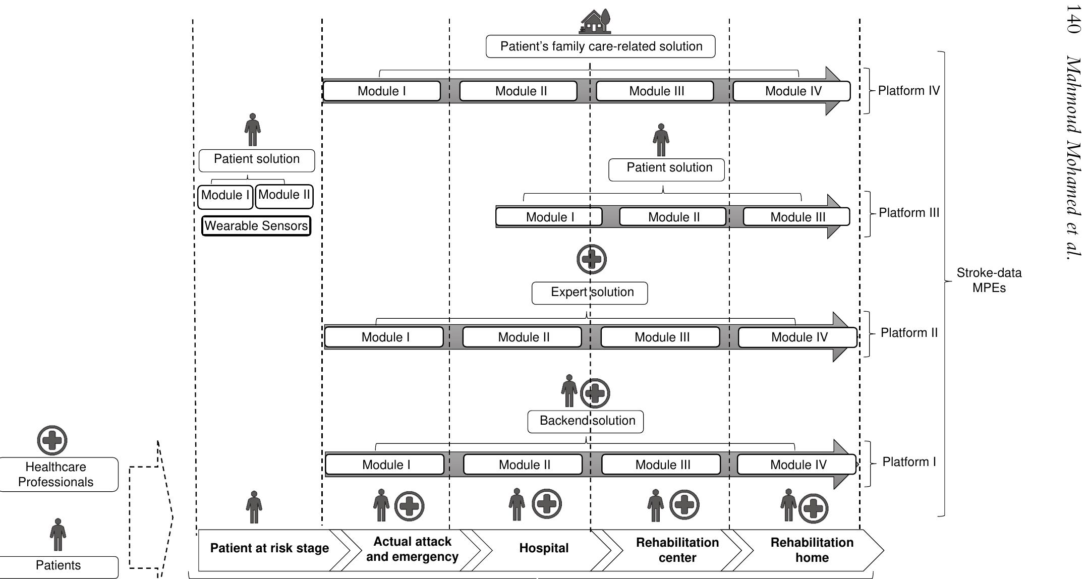 Digital stroke/pathway