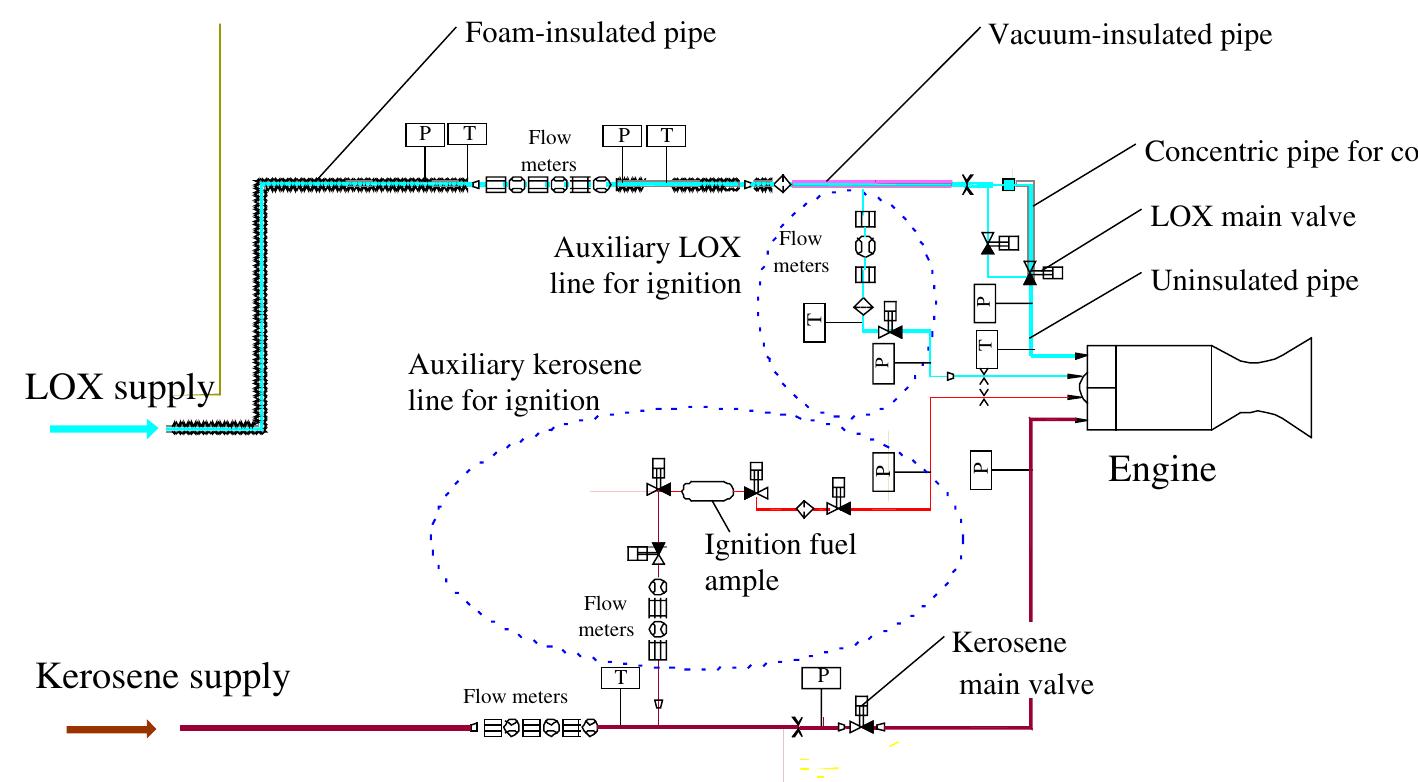 Schematic diagram of the ksr-iii engine combustion test