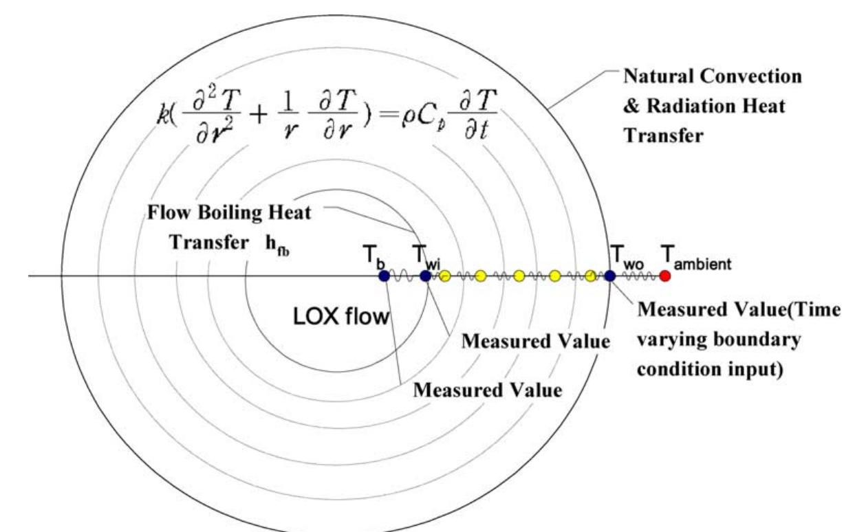 The total pressure drop in the two-phase flow is divided