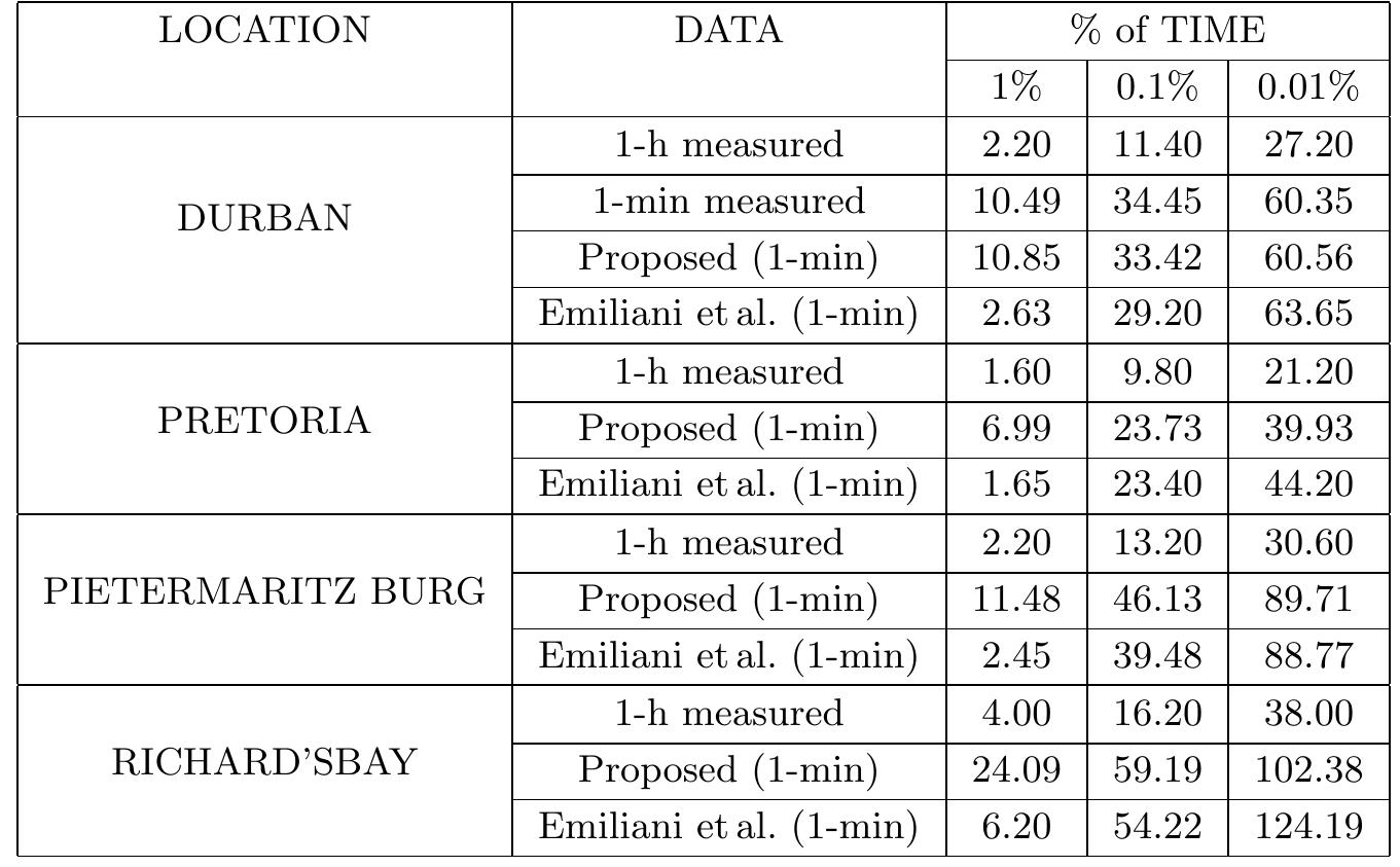 Table 2 - Rain Cell Size Mapping for Microwave Link Design