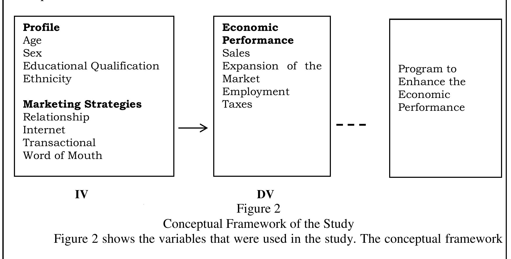 Served as the paradigm for the entire research. the