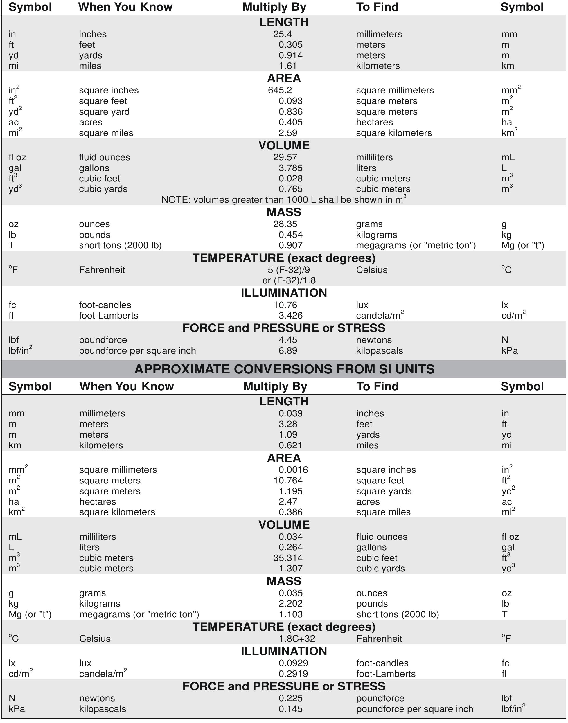 *sl is the symbol for the international system of units.