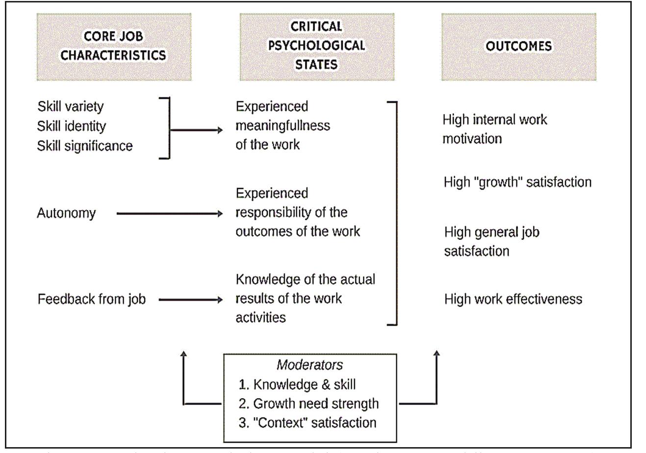 (PDF) Job Satisfaction Theories: A Literature Review