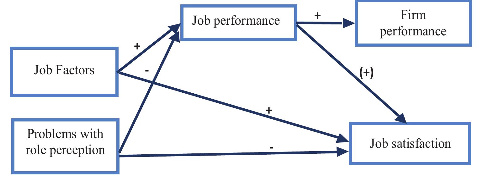 (PDF) Job Satisfaction Theories: A Literature Review