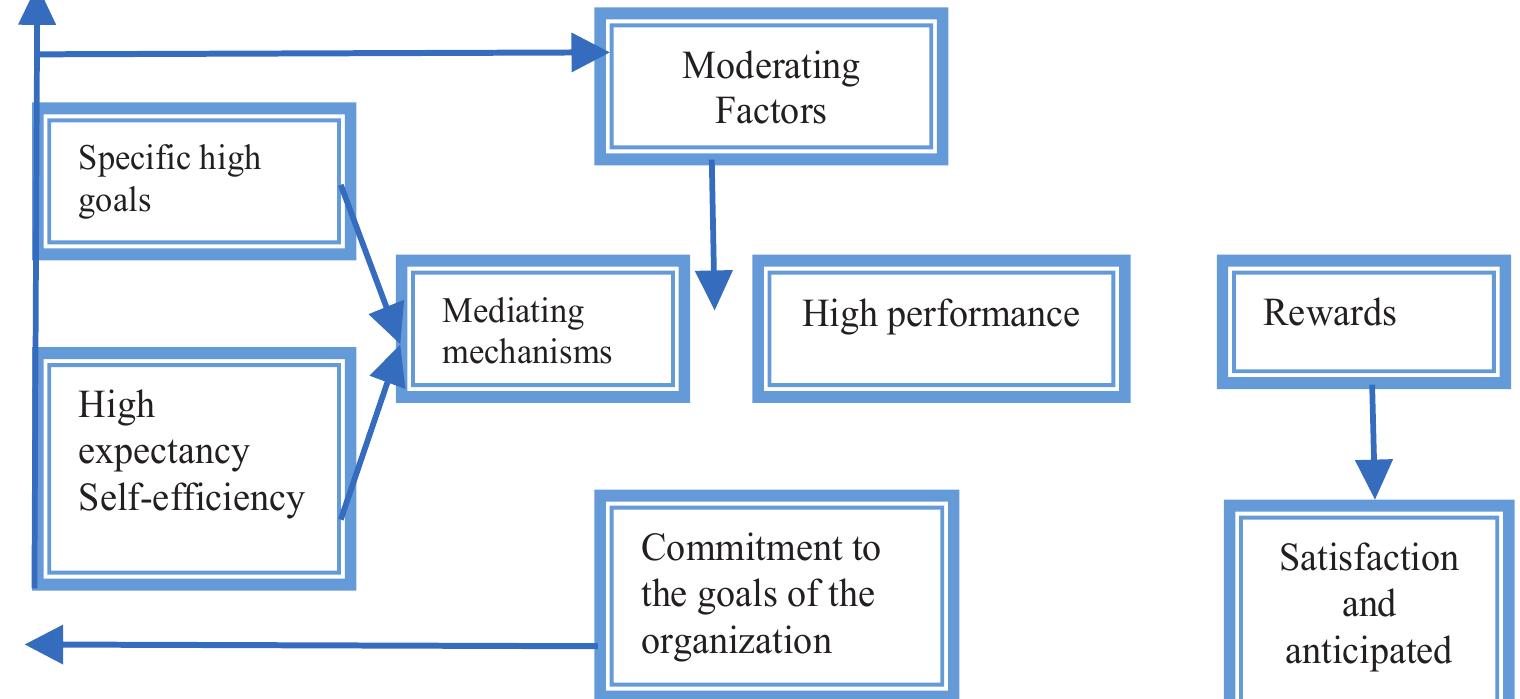 (PDF) Job Satisfaction Theories: A Literature Review
