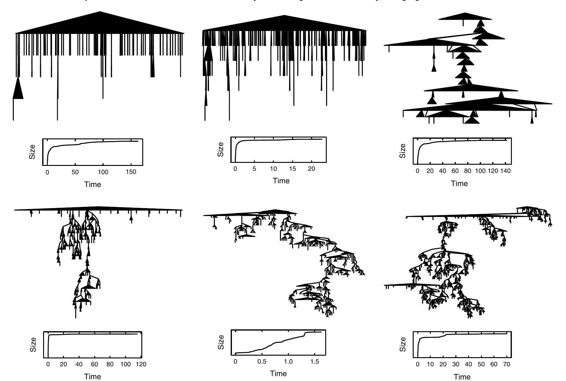 Notes. for ease of visualization, cascades were restricted